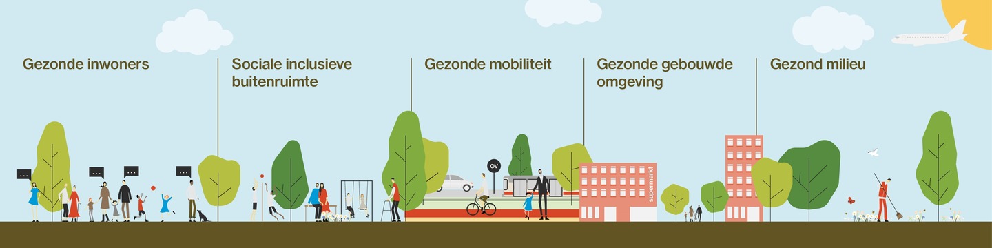 Map: Een gezonde leefomgeving voor alle Amstelveners | Gemeente Amstelveen