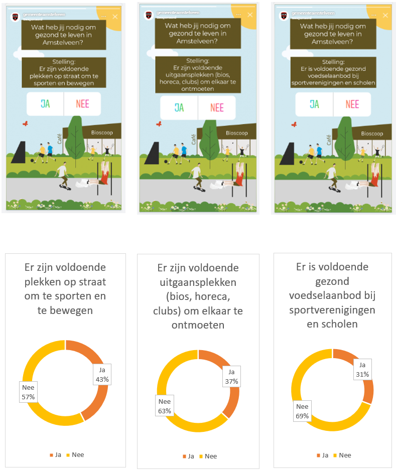 Map: Een gezonde leefomgeving voor alle Amstelveners | Gemeente Amstelveen